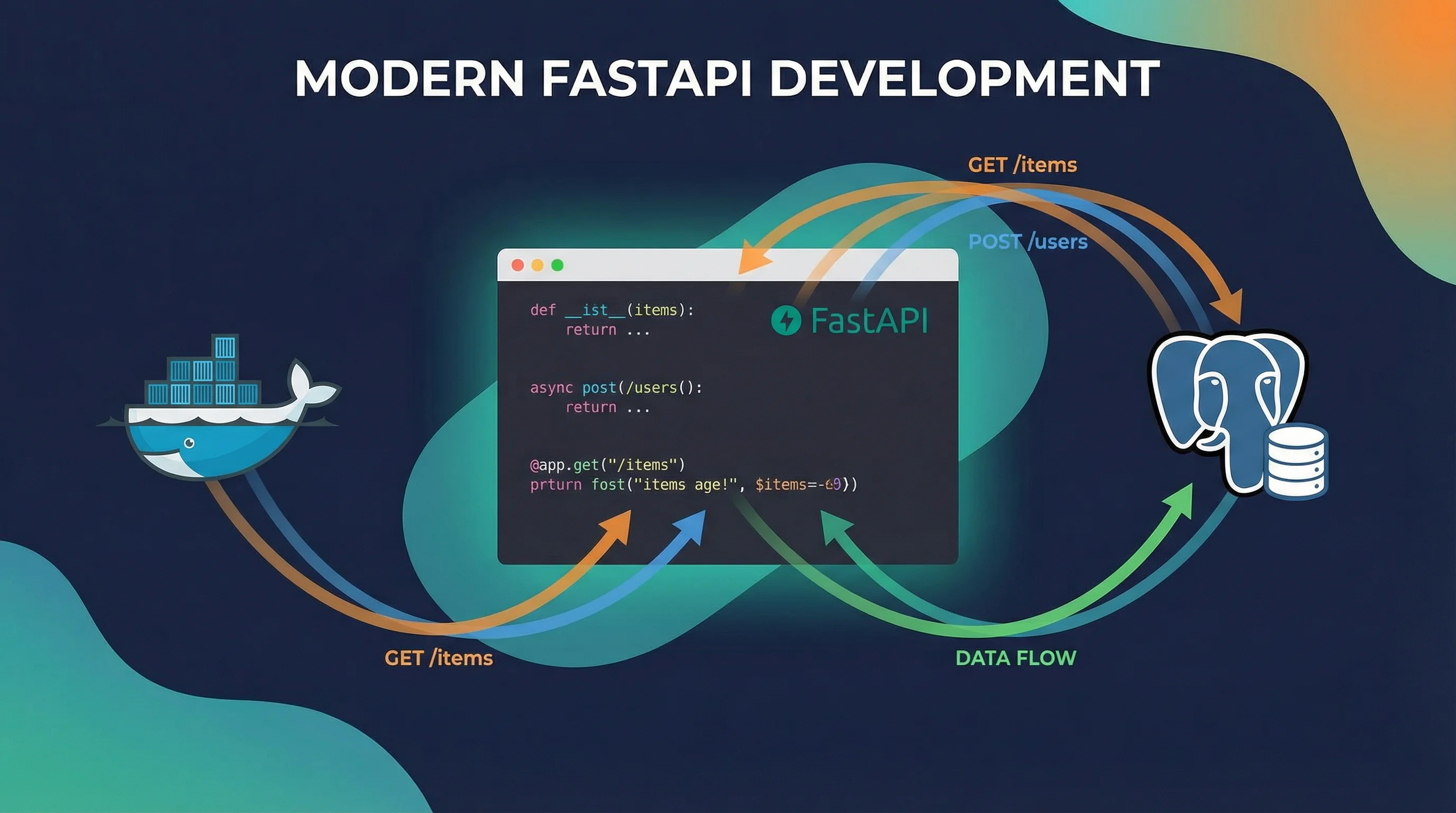 Building Production-Ready REST APIs with FastAPI, PostgreSQL, and Docker